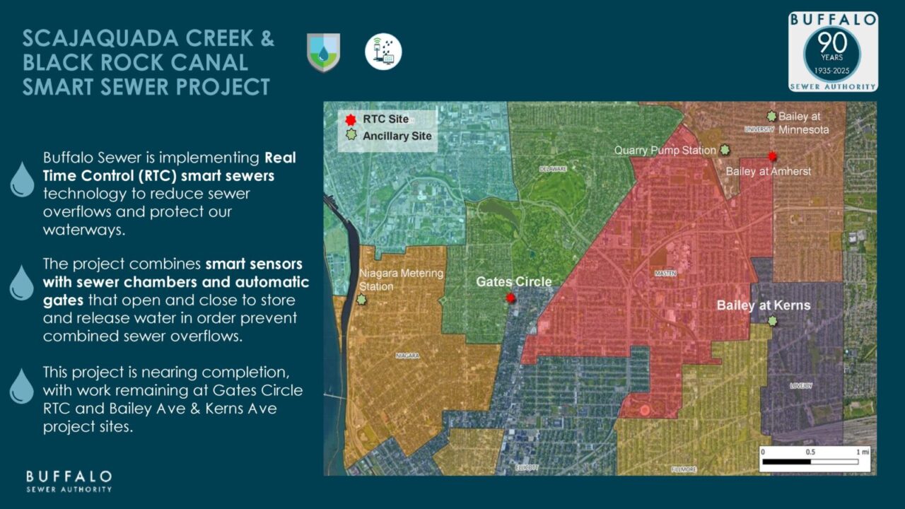 Black Rock Canal & Scajaquada Creek | BSA